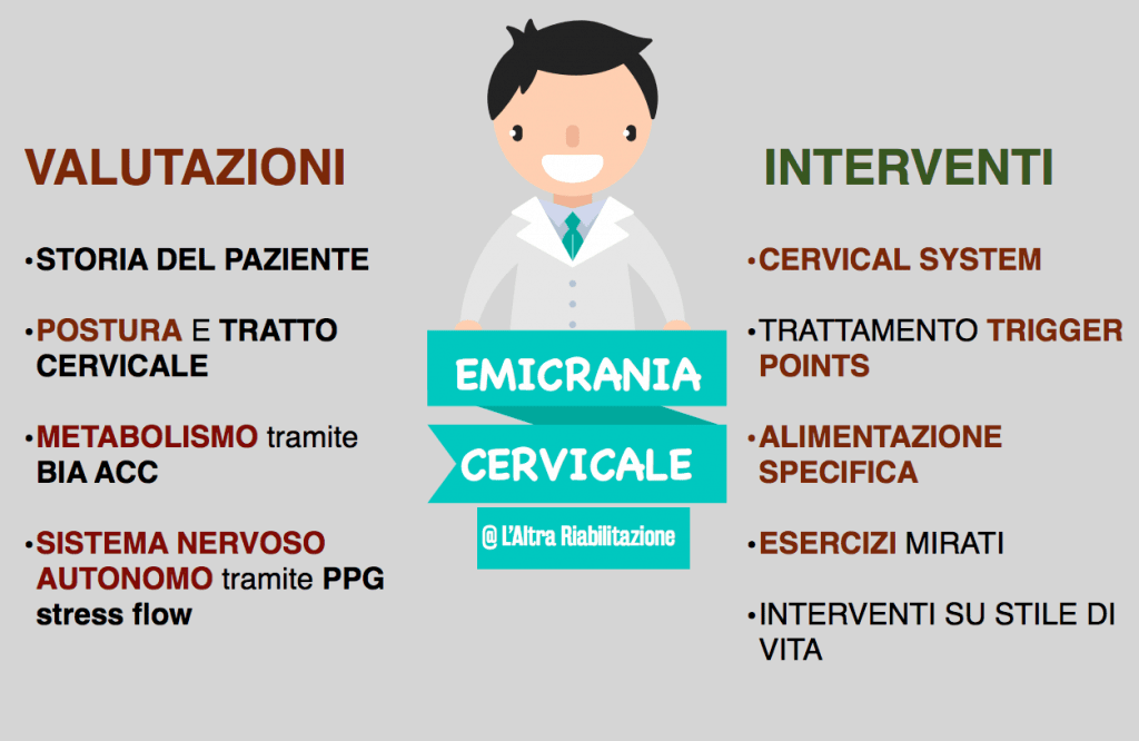 Emicrania da cervicale: sintomi e cura - L'Altra Riabilitazione
