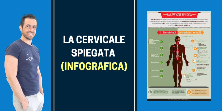 La cervicale spiegata (infografica) - L'Altra Riabilitazione
