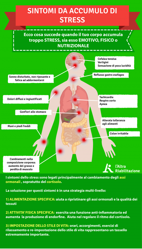 Ansia E Stress Cosa Sono Quali Sono I Sintomi E Quali I Rimedi | CLOOBX ... Ansia E Stress Cosa Sono Quali Sono I Sintomi E Quali I Rimedi | CLOOBX ...