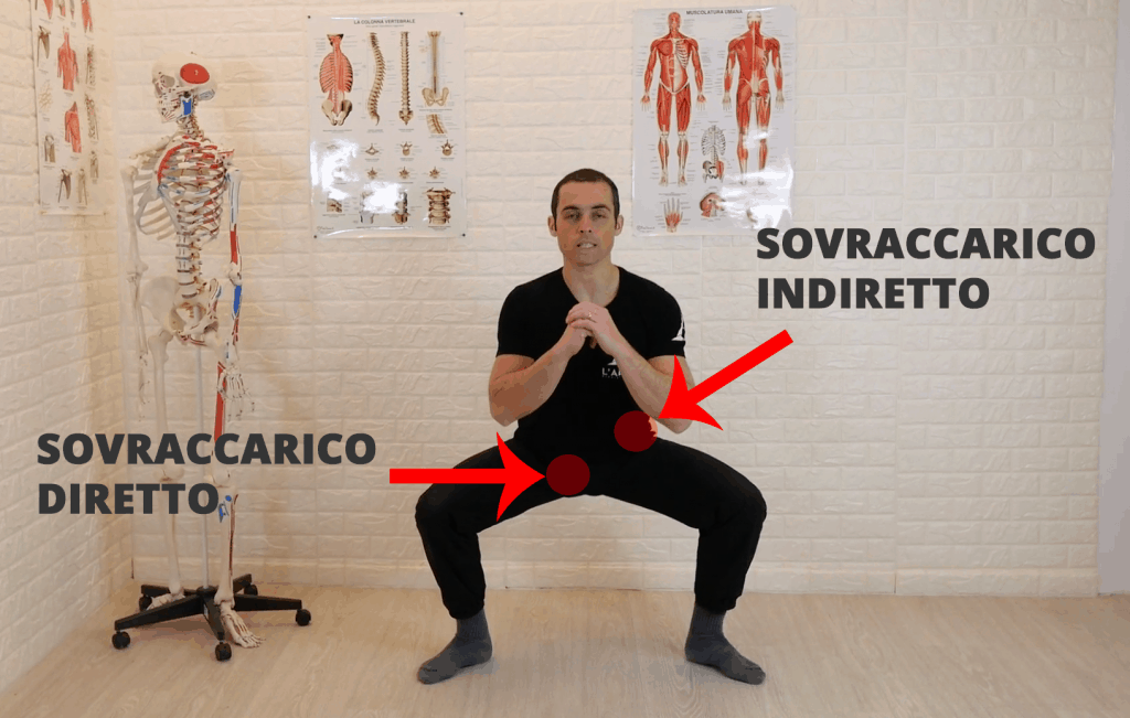 Curare la pubalgia in 3 step: esercizi e rimedi che funzionano