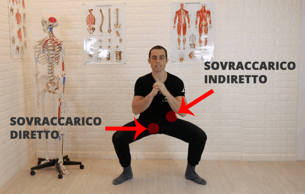 Curare la pubalgia in 3 step: esercizi e rimedi che funzionano