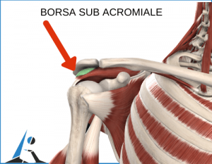 Borsite alla spalla: esercizi e rimedi più efficaci - L'Altra ...
